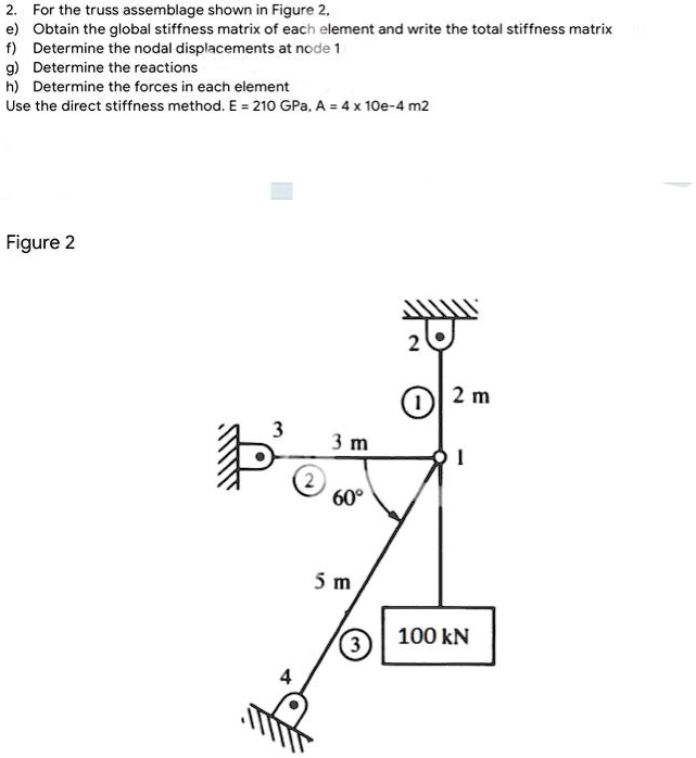 SOLVED: For the truss assembly shown in Figure 2: a) Obtain the global ...