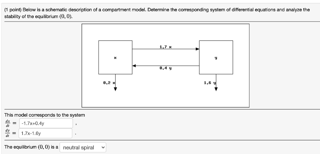 point below is schematic description of compartment model determine the ...