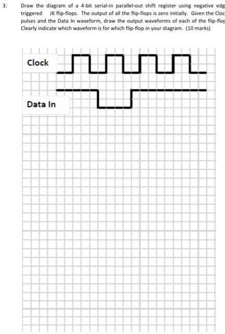 3. Draw the diagram of a 4-bit serial-in parallel-out shift register ...