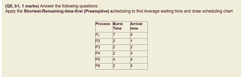 SOLVED: Operating Systems Q5,b1,1 marksAnswer the following questions ...