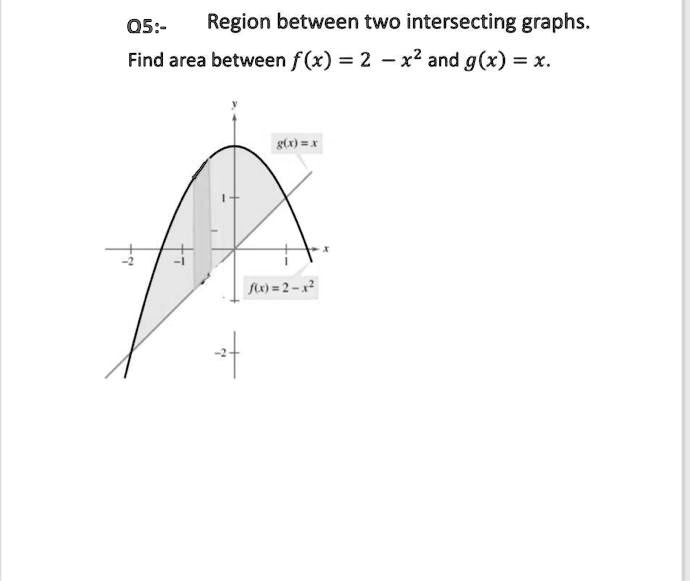 SOLVED: 05:- Region between two intersecting graphs Find area between f (x) = 2 x2 and g(x) = x ...