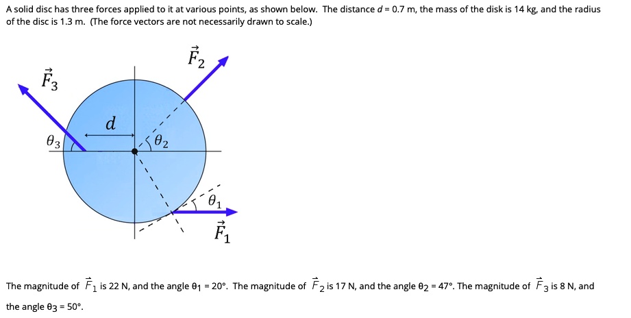 a solid disc has three forces applied to it at various points as shown ...