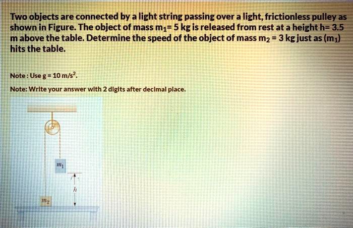 Solved Two Objects Are Connected By A Light String Passing Over A Light