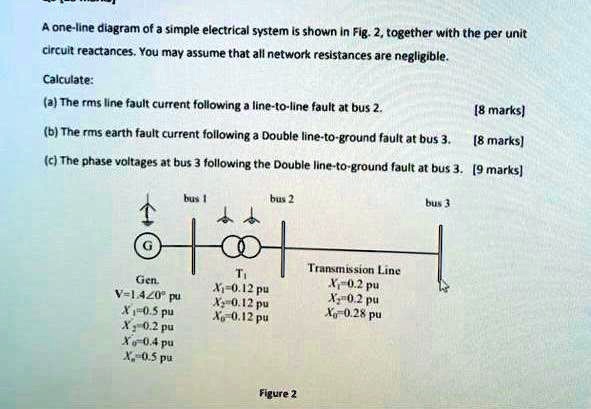 SOLVED: A one-line diagram of a simple electrical system is shown in Fig. 2, together with the ...