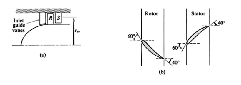SOLVED: A compressor stage operates as shown below. Inlet guide vanes ...