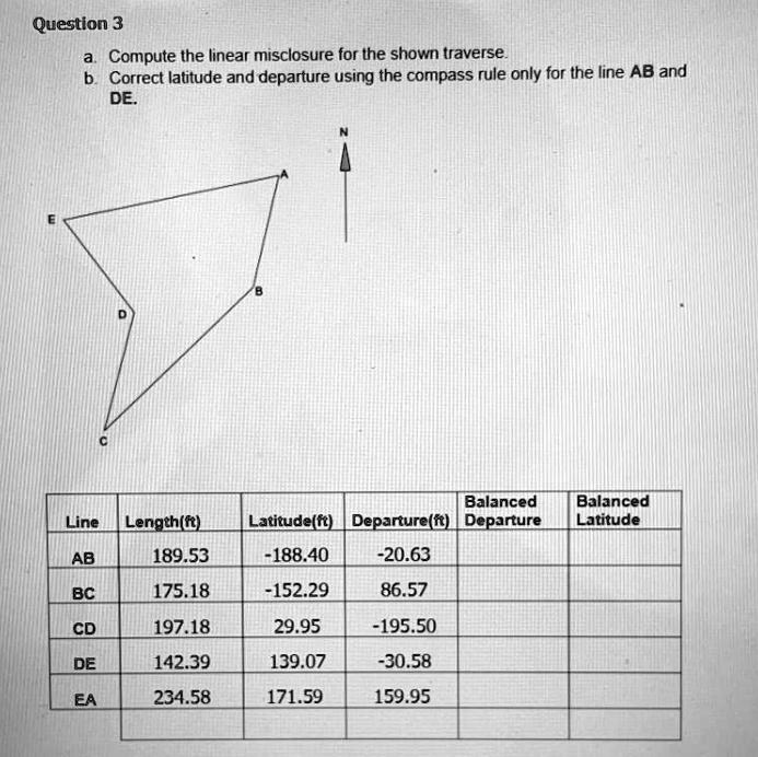 Question 3 Compute The Linear Misclosure For The Shown Traverse Correct Latitude And Departure