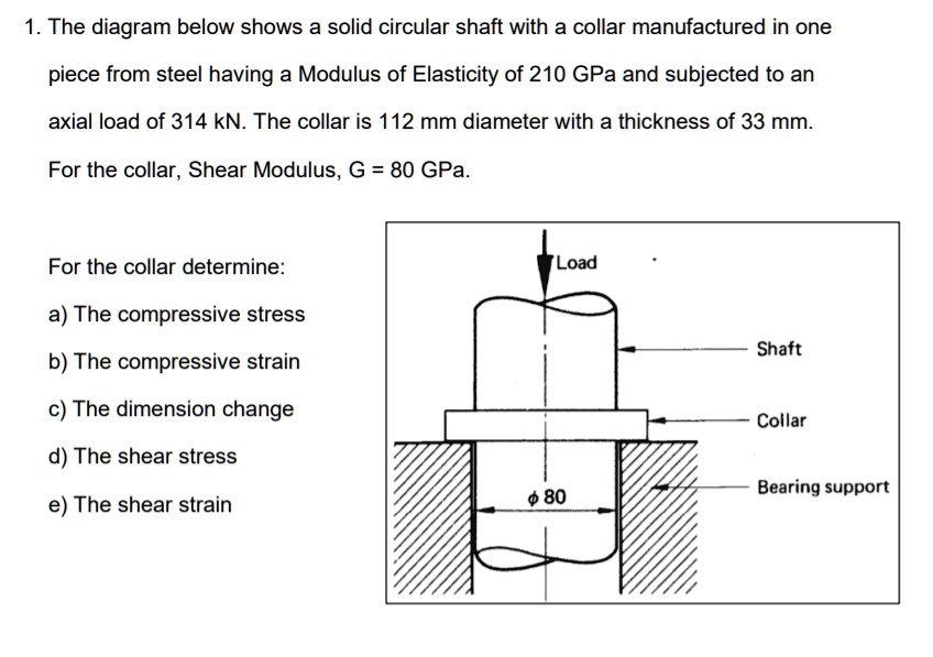 SOLVED: The diagram below shows a solid circular shaft with a collar ...