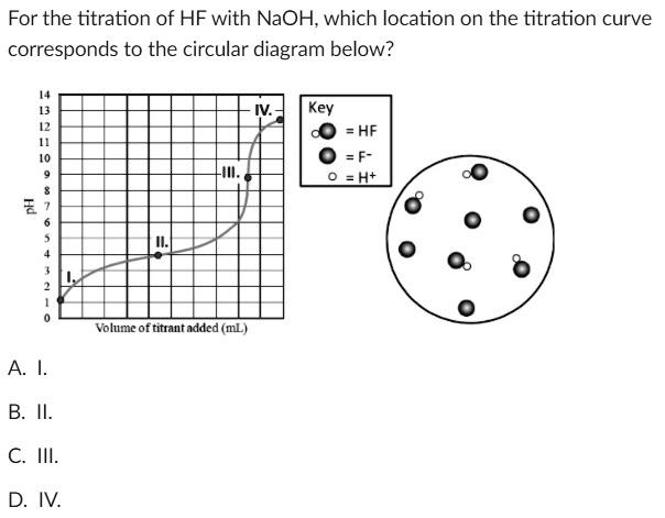 SOLVED: For the titration of HF with NaOH, which location on the ...