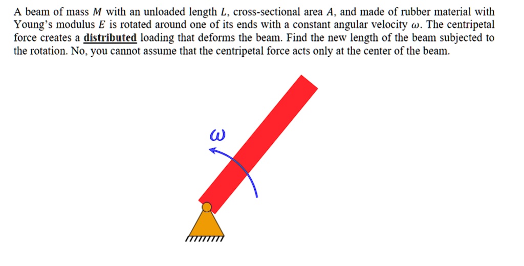 SOLVED: A beam of mass M with an unloaded length L, cross-sectional area A, and made of rubber ...