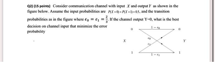 SOLVED: Q2 (15 points): Consider a communication channel with input X and output Y, as shown in ...