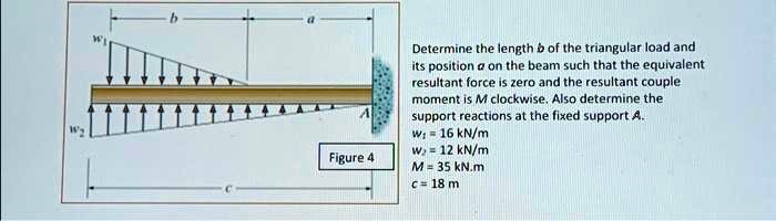 W2 b A Figure 4 Determine the length b of the triangular load and its ...