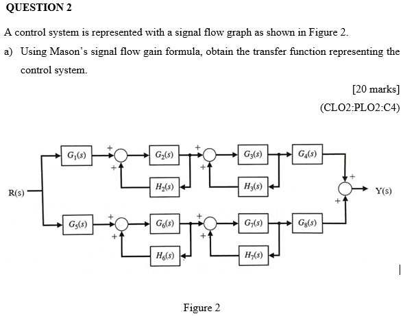 SOLVED: QUESTION A control system represented with a signal flow graph as shown in Figure. Using ...