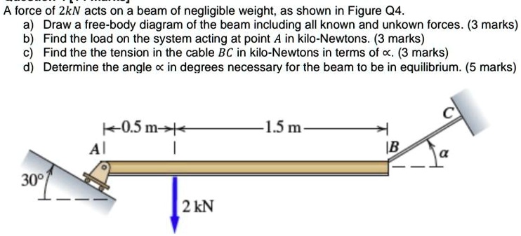 SOLVED: A force of ZkN acts on a beam of negligible weight; as shown in ...