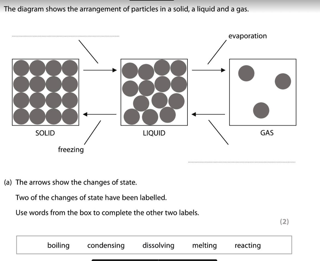 SOLVED: 'The arrows show the changes of state. Two of the changes of ...