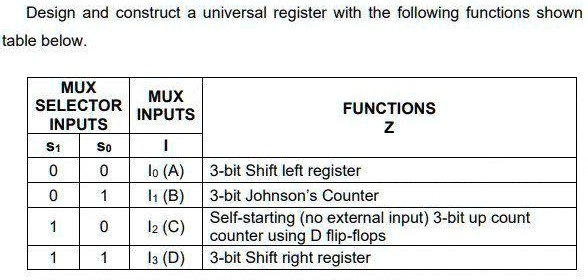 Design and construct a universal register with the following functions shown table below. MUX ...