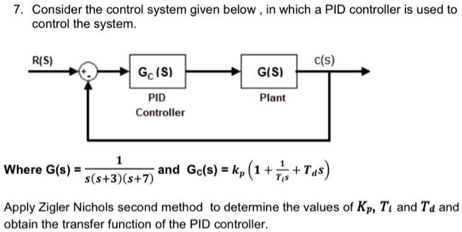 SOLVED: Consider the control system given below in which a PID controller is used to control the ...