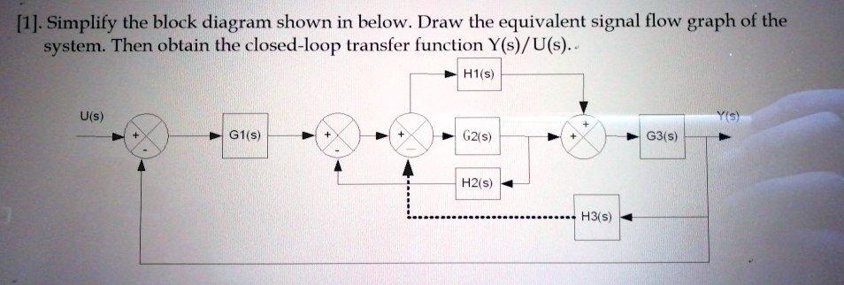 Simplify the block diagram shown below. Draw the equivalent signal flow graph of the system ...