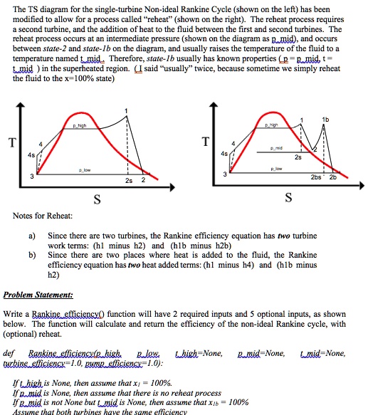 use python to write the code the ts diagram for the single turbine non ideal rankine cycle shown ...