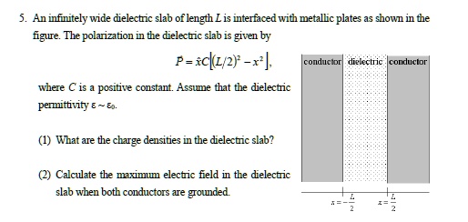 5. An infinitely wide dielectric slab of length L is interfaced with ...
