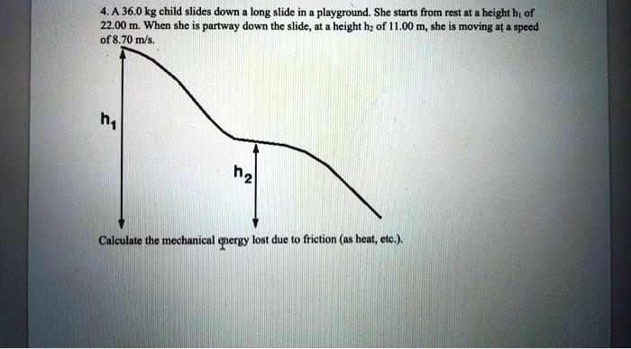 SOLVED: A 36.0 kg child slides down long slide in playground She starts from rest at height hq ...