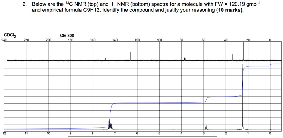 below are the 13c nmr top and h nmr bottom spectra for a molecule with ...