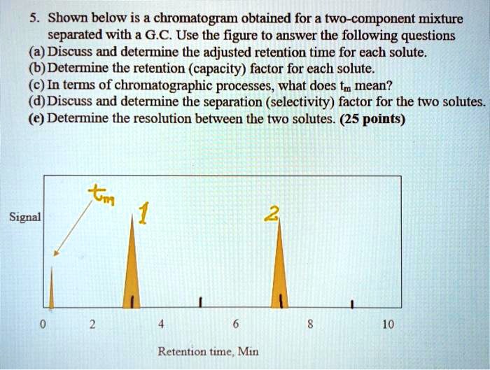 5. Shown below is a chromatogram obtained for a two-component mixture separated with a G.C. Use ...