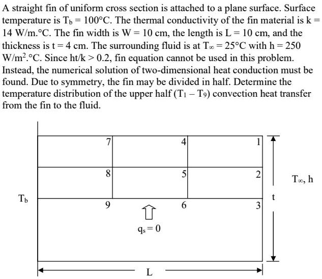 SOLVED: A straight fin of uniform cross section is attached to a plane ...