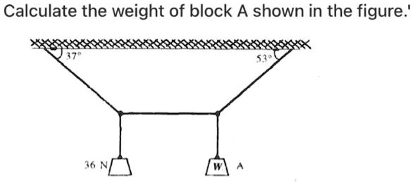 Calculate the weight of block A shown in the figure. 37° 36...