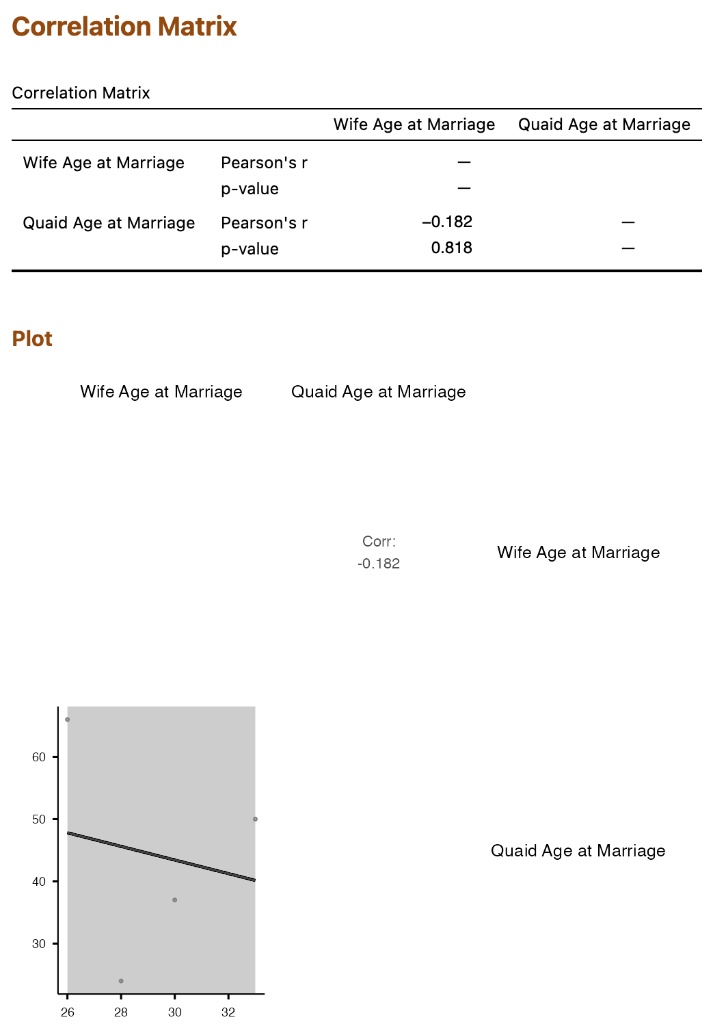 SOLVED: What is the value of the Pearson correlation coefficient? In ...