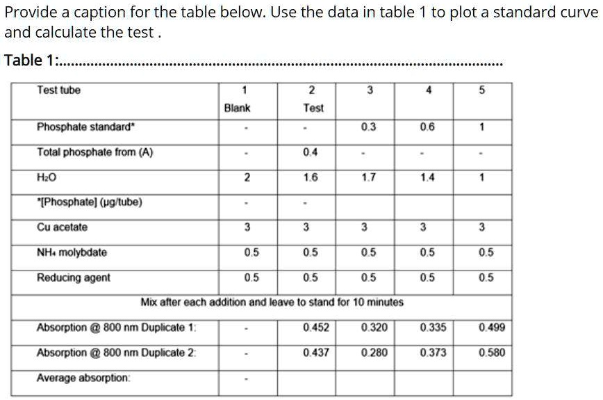 Provide a caption for the table below. Use the data in table 1 to plot ...