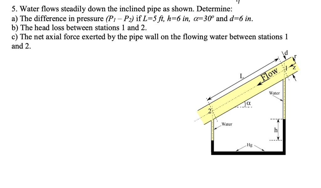SOLVED: 5. Water flows steadily down the inclined pipe as shown ...