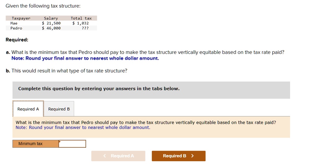 Given the following tax structure: Required: a. What is the minimum tax ...