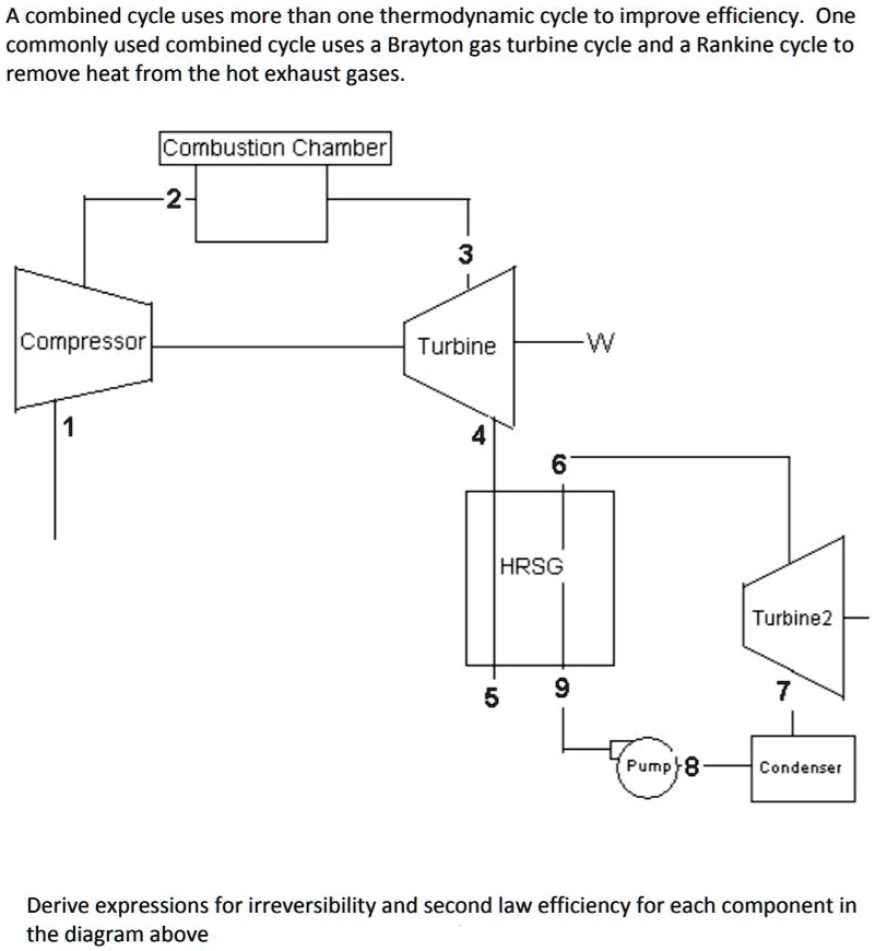 A combined cycle uses more than one thermodynamic cycle to improve ...