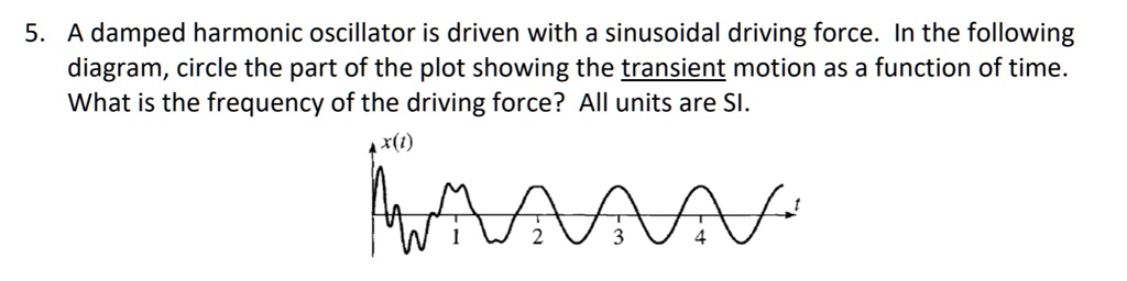 5 A damped harmonic oscillator is driven with a sinusoidal driving ...