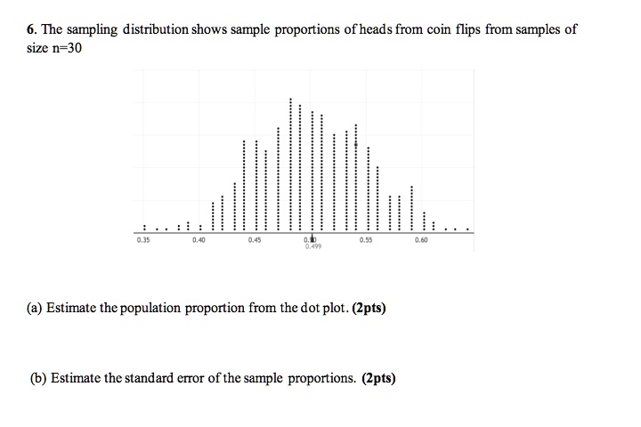 The sampling distribution shows sample proportions of heads from coin ...