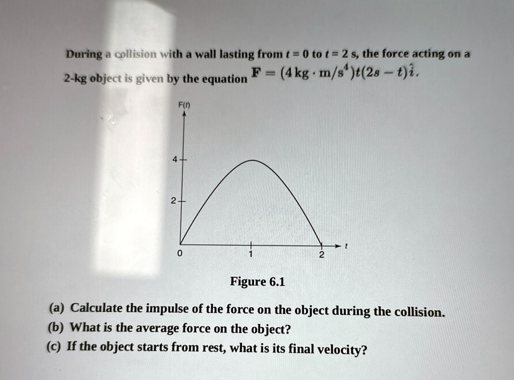 during a collision with a wall lasting from t 0 to t 2s the force acting on a 2 kg object is ...