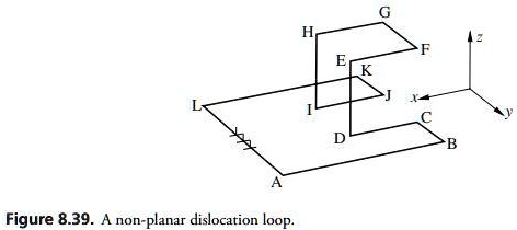 a non planar dislocation loop is shown in fig 839 all of the ...