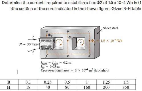determine the current i required to establish a flux 2 of 15 x 10 4wb in1 the section of the ...