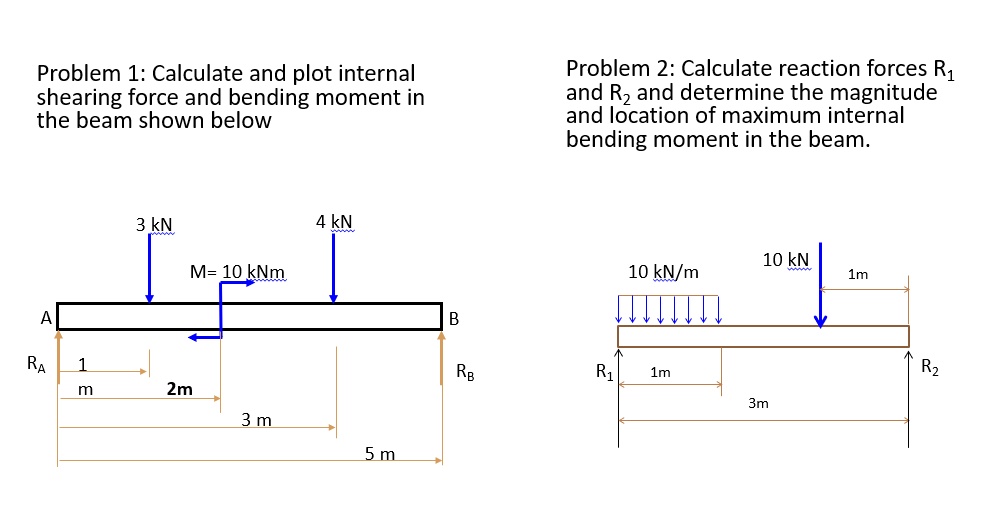 SOLVED: Problem 1: Calculate and plot internal shearing force and bending moment in the beam ...