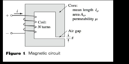 SOLVED: A magnetic circuit with air-gap is shown in Figure 1. (Link ...