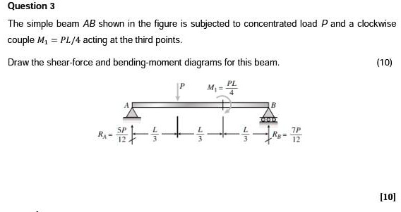 SOLVED: Question 3 The simple beam AB shown in the figure is subjected to concentrated load P ...