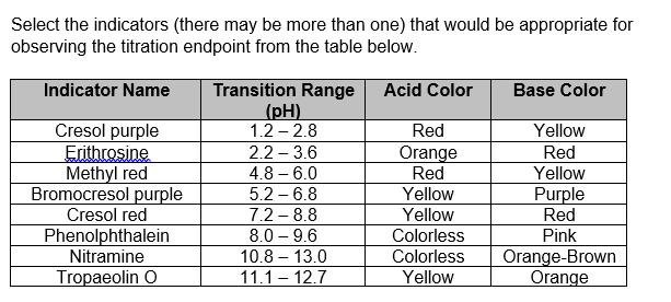 SOLVED: Select the indicators (there may be more than one) that would be appropriate for ...