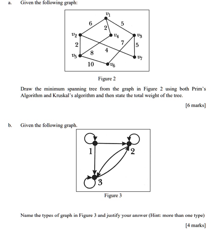 SOLVED: a. Given the following graph: V1 6 5 2 V2 03 8 4 U5 V7 10 06 Figure 2 Draw the minimum ...