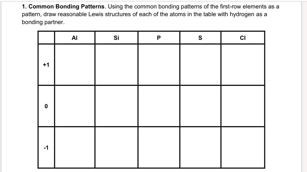 1. Common Bonding Patterns. Using the common bonding patterns of the ...