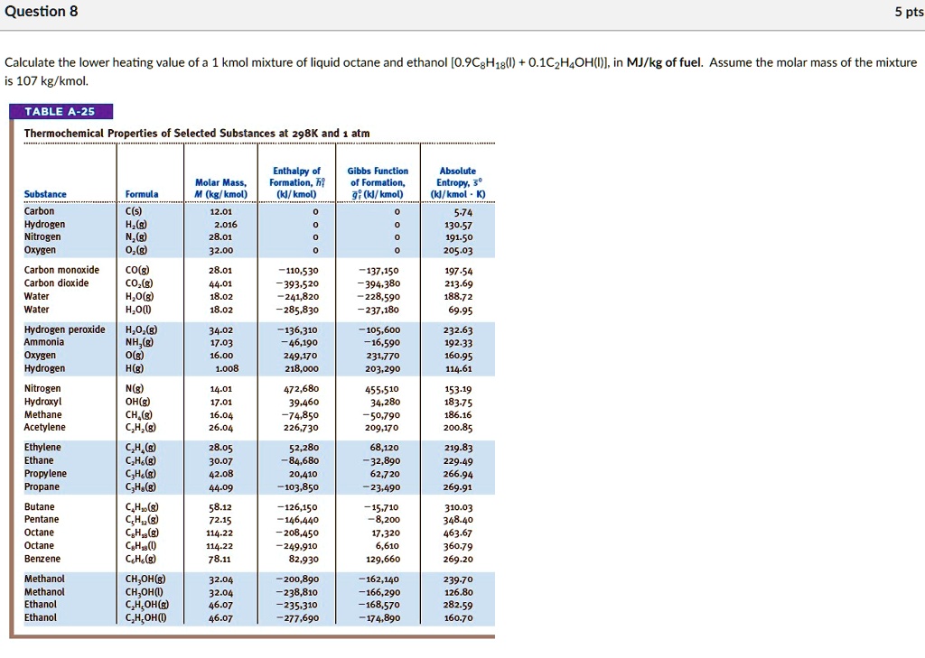 SOLVED: Question 8 5 pts Calculate the lower heating value of a kmol ...