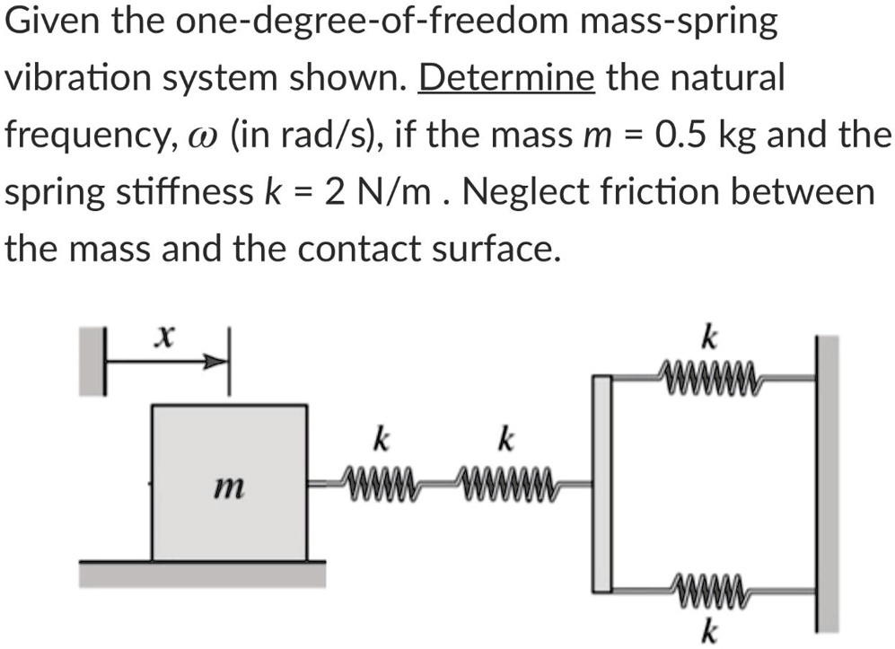 Given the one-degree-of-freedom mass-spring vibration system shown ...