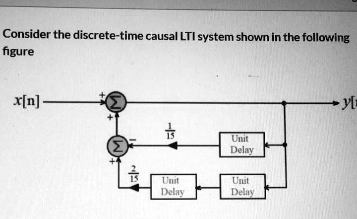 SOLVED: Consider the discrete-time causal LTI system shown in the following figure x[n] YL Unit ...