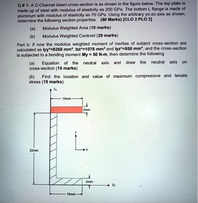 Q#1: A C-Channel beam cross-section is as shown in the figure below ...