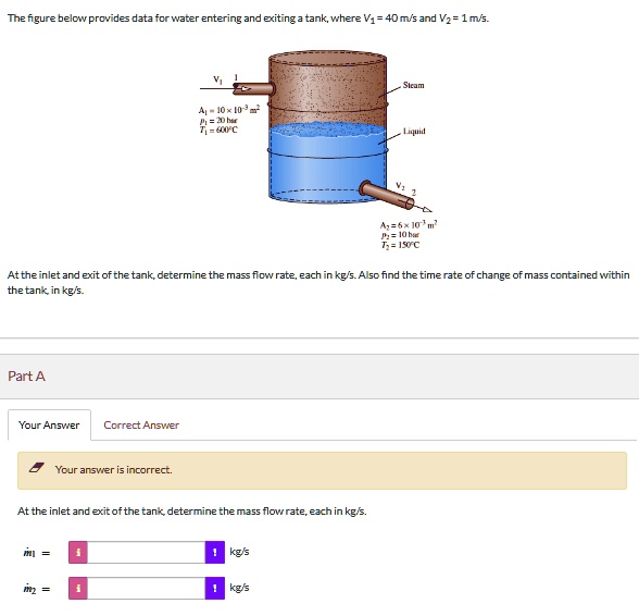 SOLVED: The figure below provides data for water entering and exiting a ...