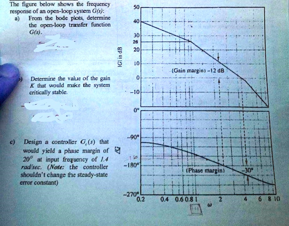 SOLVED: The figure below shows the frequency response of an open-loop system G(s). From the Bode ...